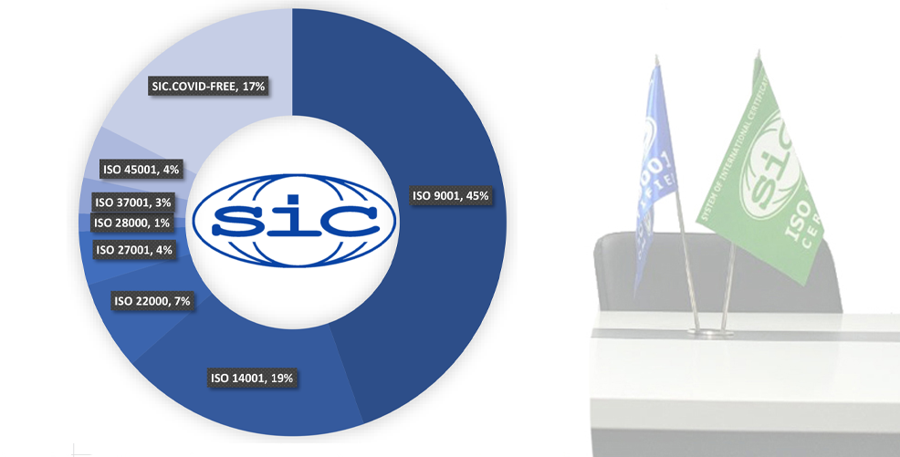 SIC Certificates – (January-February) 2023 statistics - sic